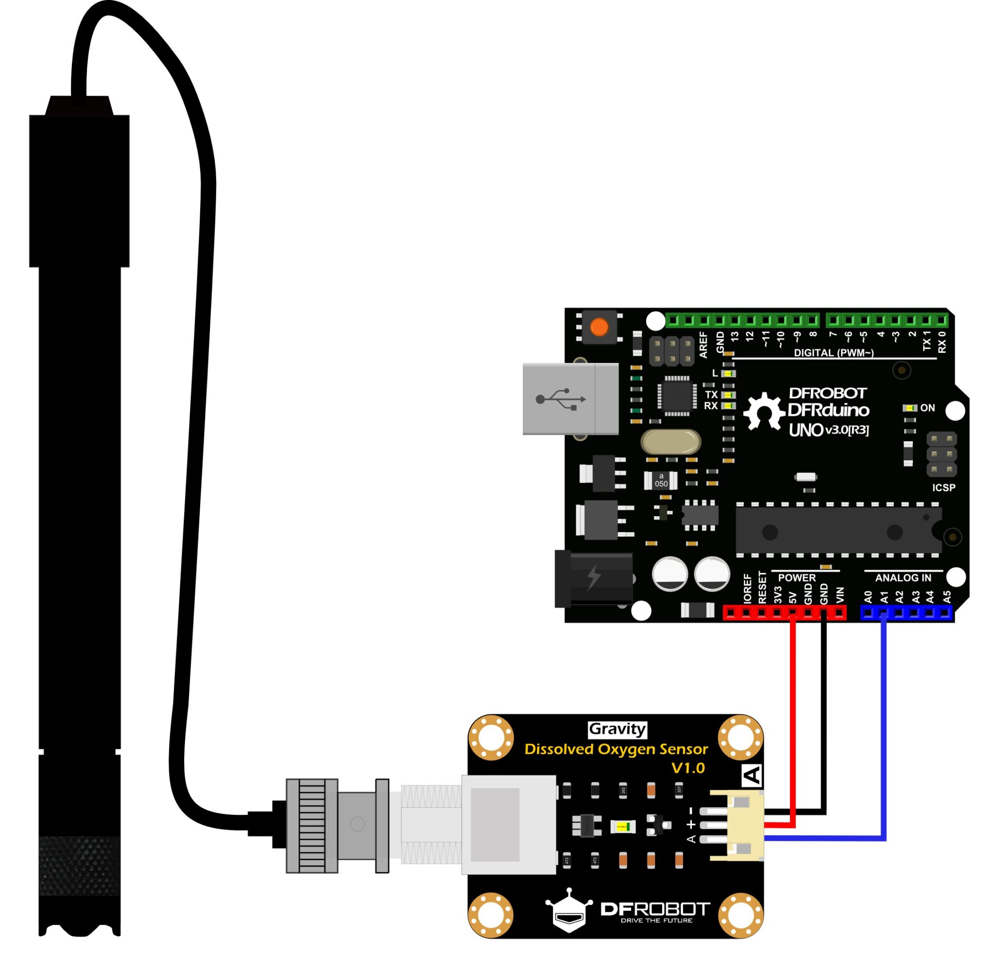 เซ็นเซอร์วัดออกซิเจนในน้ำ DO Analog Dissolved Oxygen Sensor Meter Kit ...